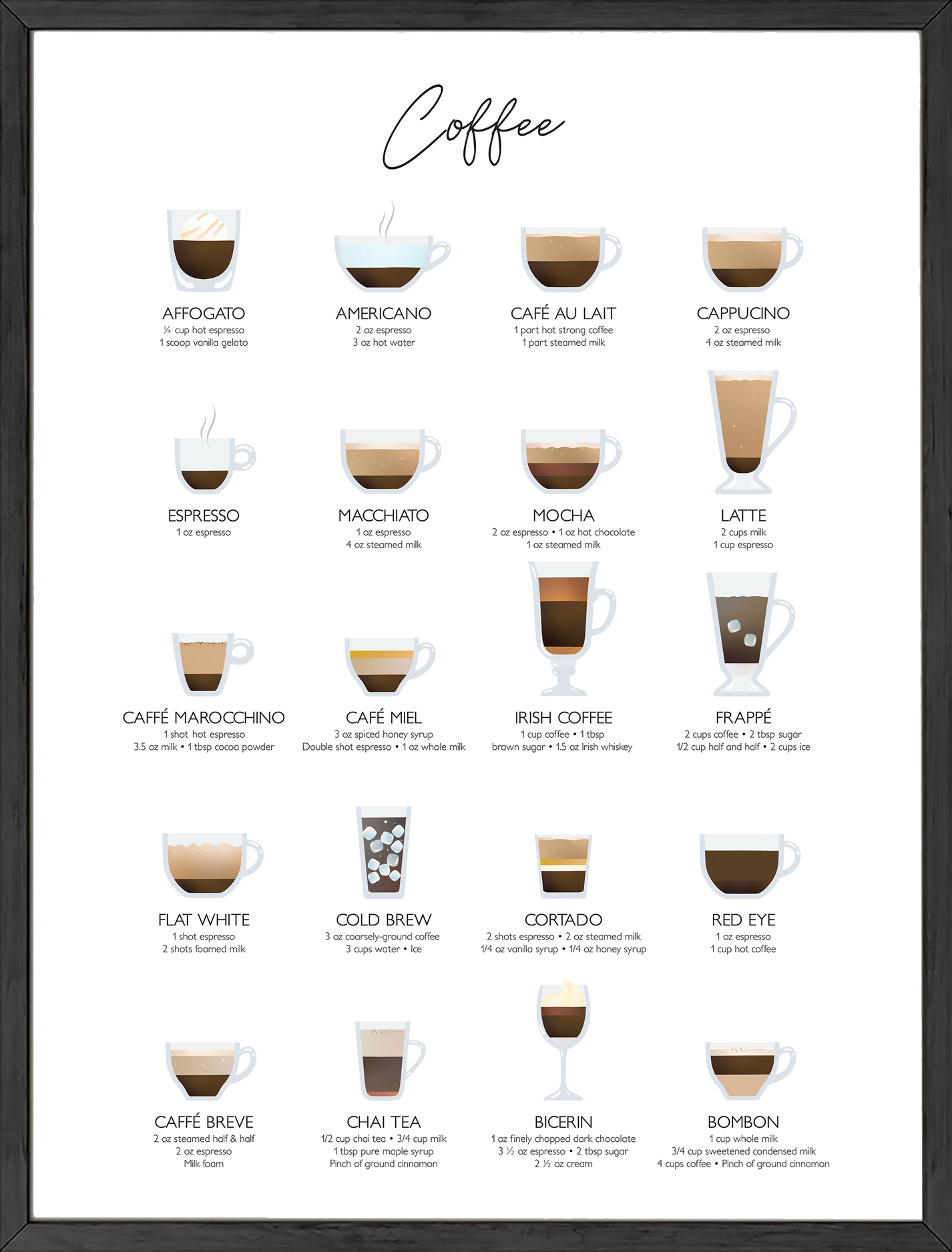 Coffee chart – Haus and Hues