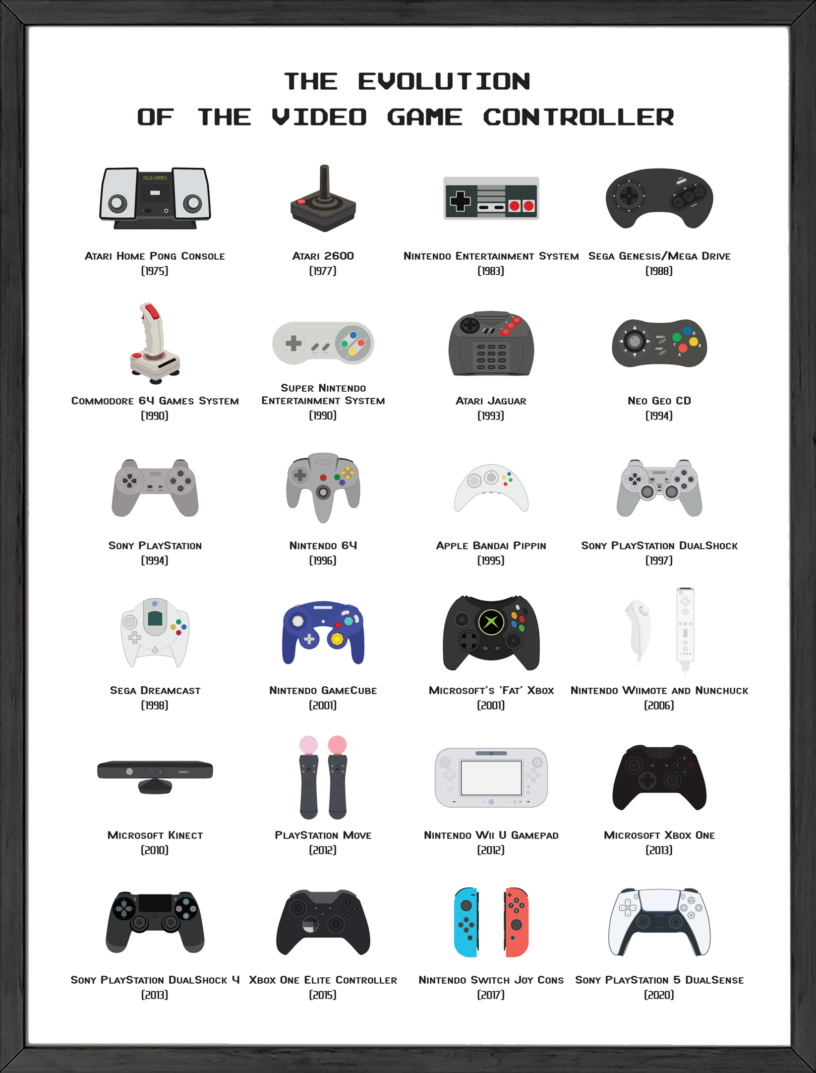 Evolution of the video game controller gamer gifts wall decor poster ...